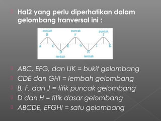 Getaran dan Gelombang | PPT
