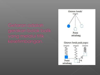 Getaran dan Gelombang | PPT