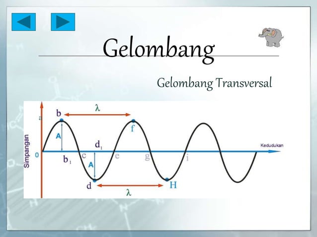 Getaran dan gelombang | PPTX