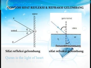 Getaran dan Gelombang | PPTX