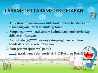 Getaran dan Gelombang | PPTX