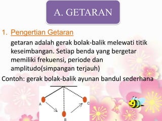 Getaran dan gelombang | PPTX