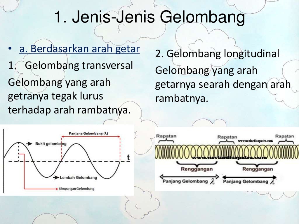 Getaran dan gelombang