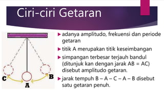 Getaran dan gelombang - FISIKA 1 | PPTX