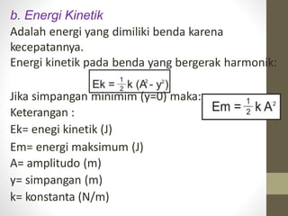 Getaran dan gelombang | PPTX