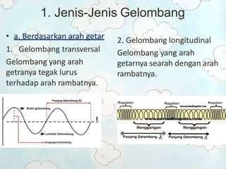 Getaran dan gelombang | PPT