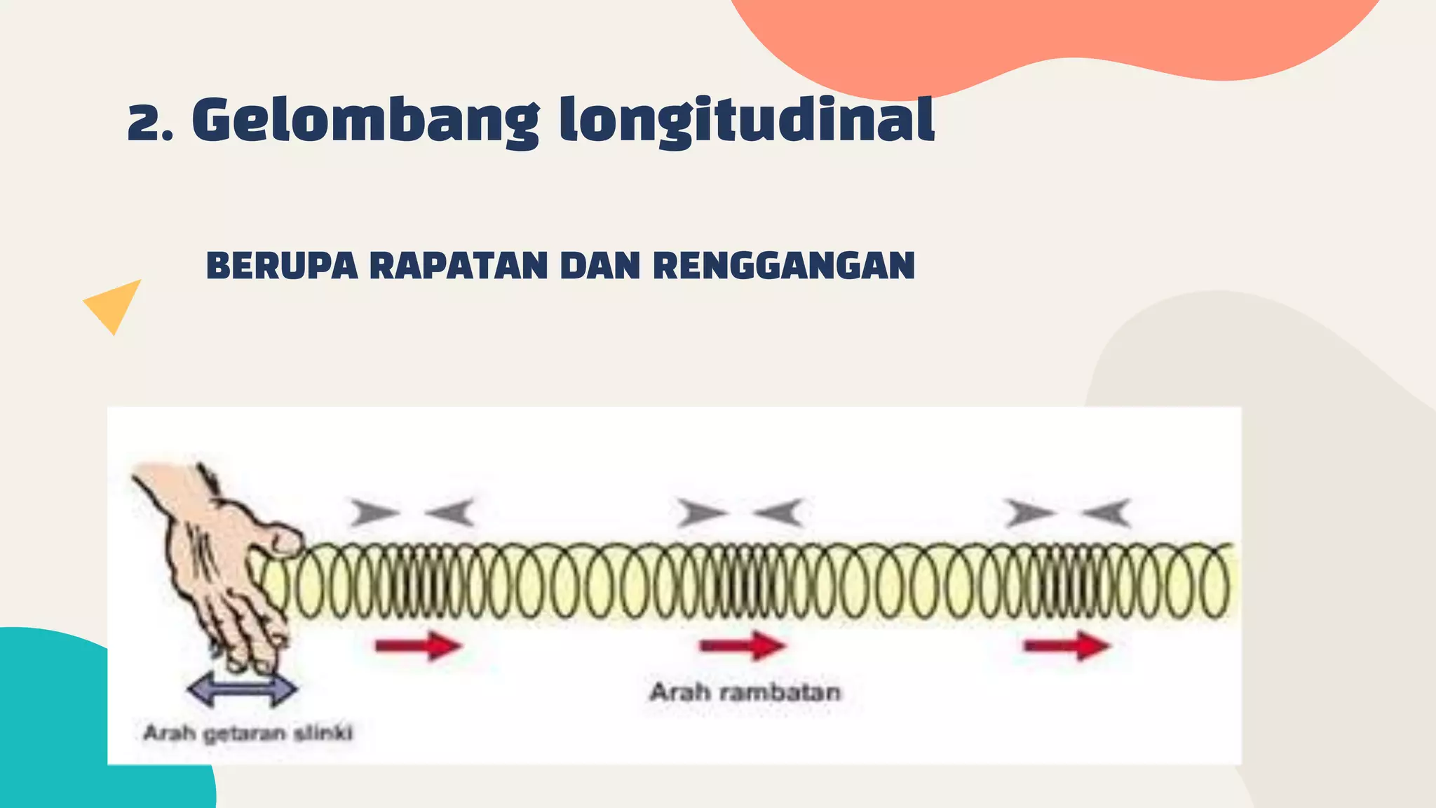 Getaran dan gelombang (Bunyi) | PPTX