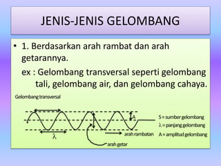 GETARAN DAN GELOMBANG.pptx