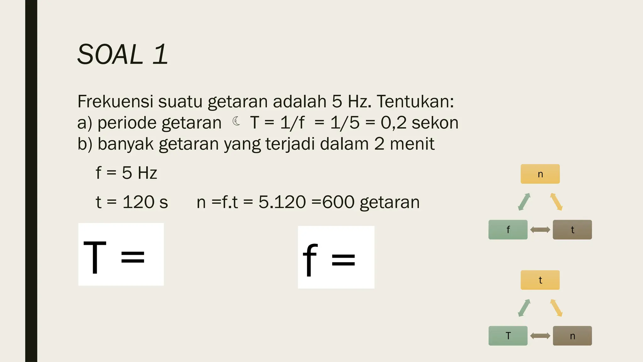 Getaran dan gelombang Materi IPA SMP Kelas 8 | PPTX