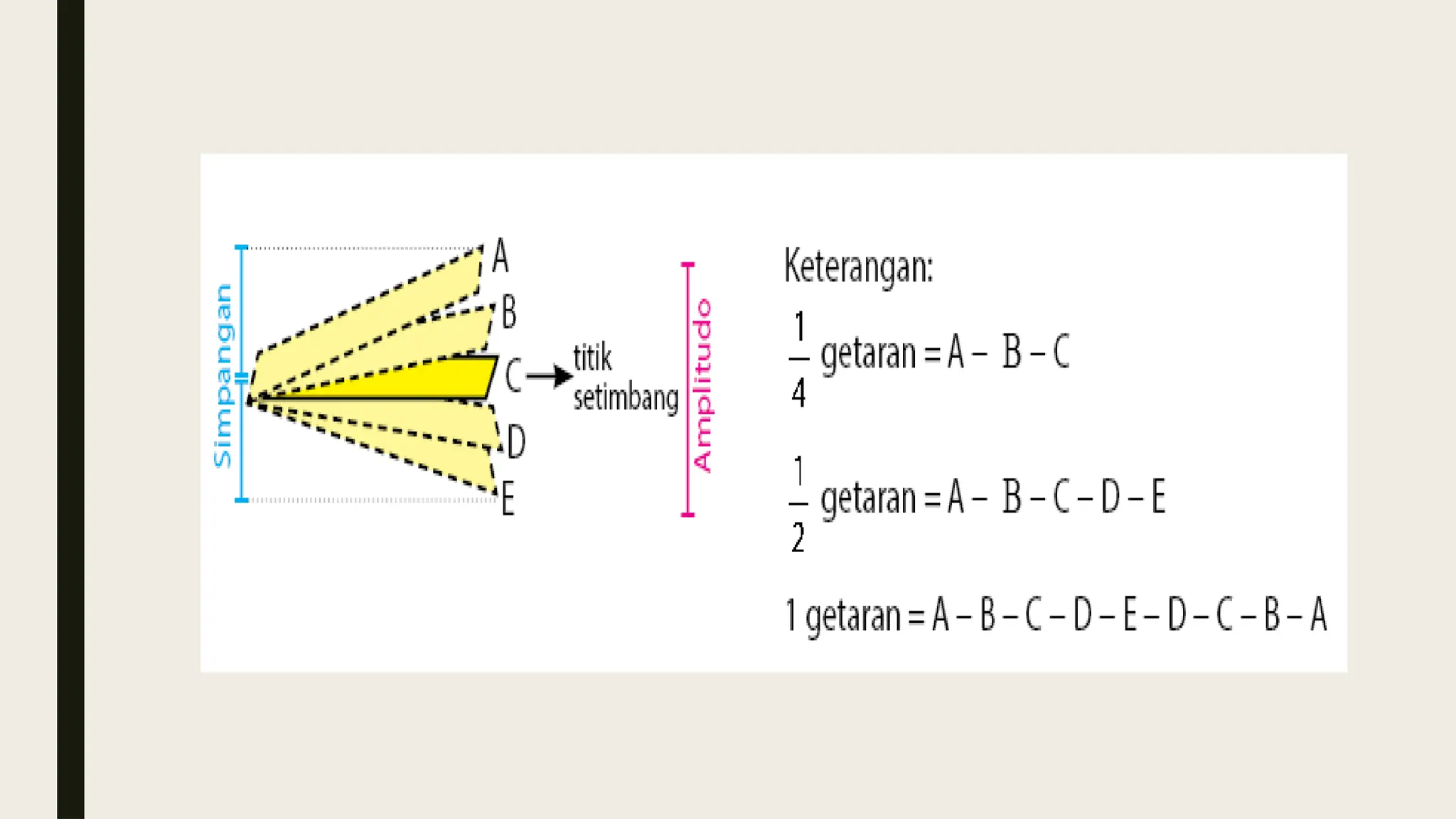 Getaran dan gelombang Materi IPA SMP Kelas 8 | PPTX