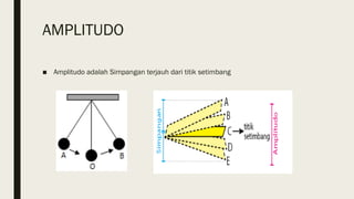 Getaran dan gelombang Materi IPA SMP Kelas 8 | PPTX