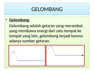 GETARAN_DAN_GELOMBANG. Materi kelas 8pptx | PPTX