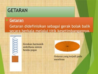 GETARAN_DAN_GELOMBANG transversal dan longitudinal.pptx
