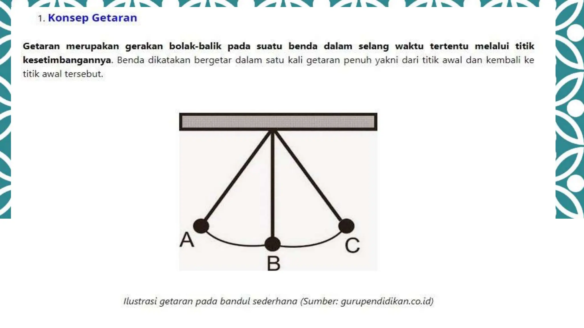 GETARAN, GELOMBANG DAN BUNYI POWERPOINT FIX | PPT