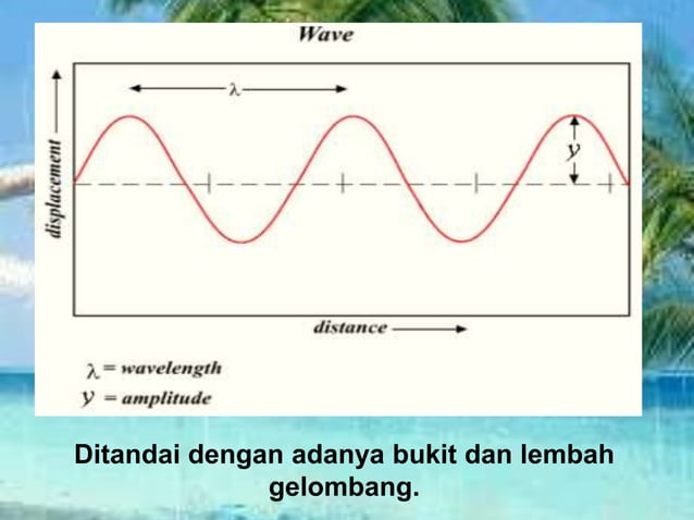 Getaran dan Gelombang | PPTX