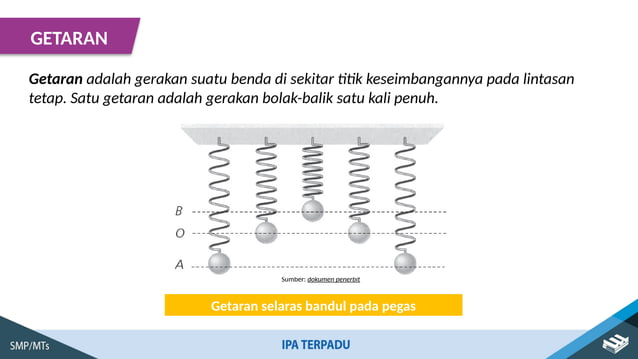 PPT Getaran dan Gelombang SMP kelas pptx | PPTX