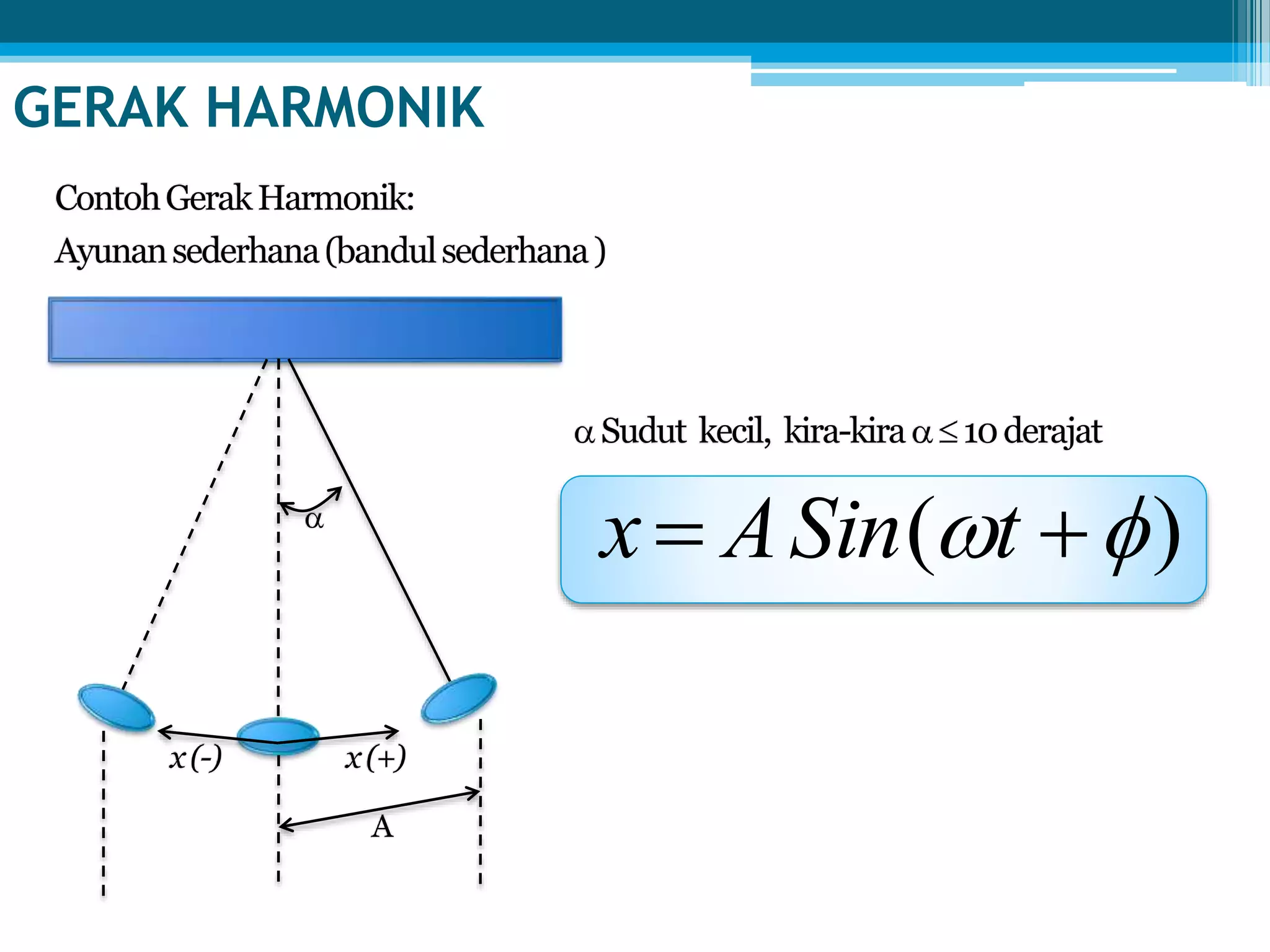 getaran gelombang bunyi.pptx