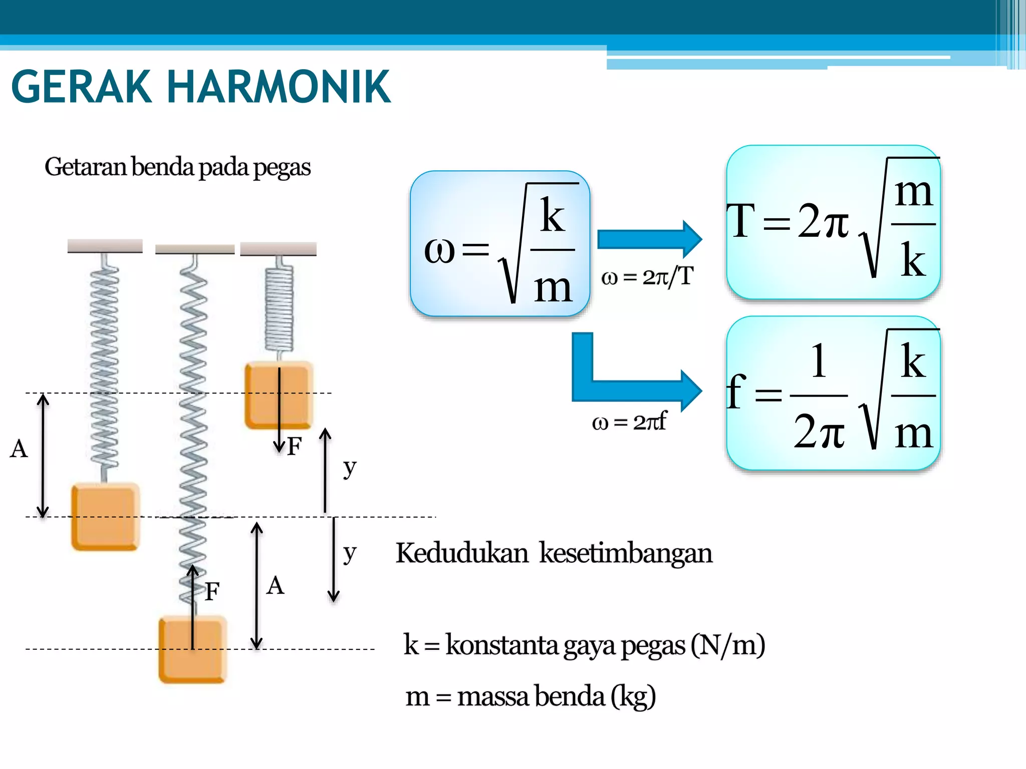getaran gelombang bunyi.pptx