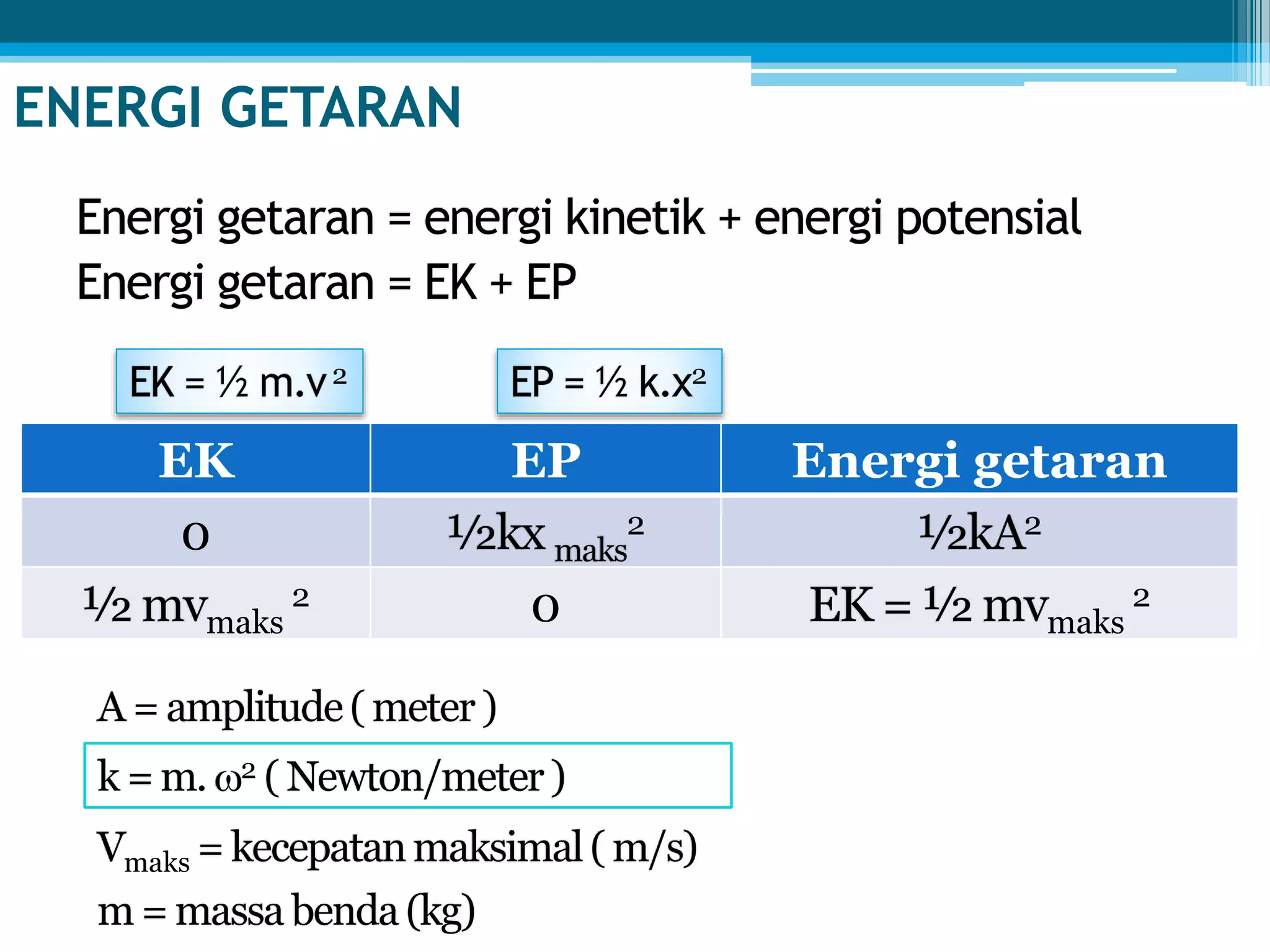 getaran gelombang bunyi.pptx
