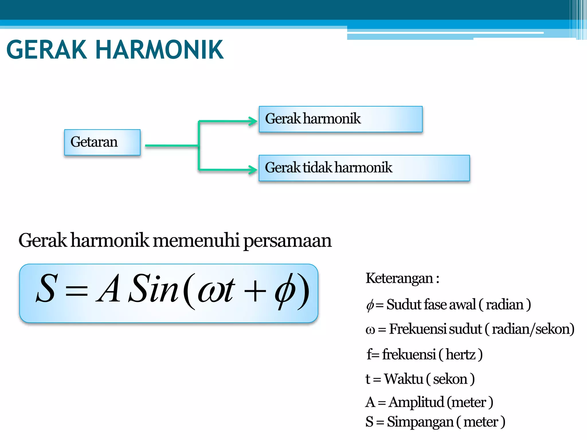 getaran gelombang bunyi.pptx
