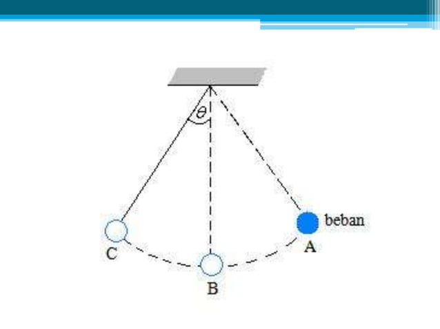 getaran gelombang bunyi.pptx