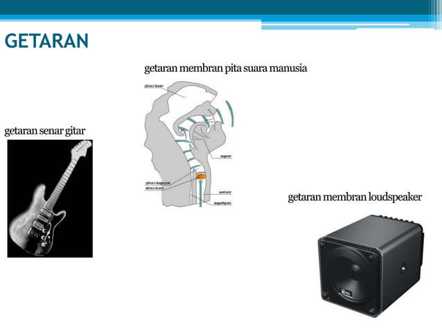 getaran gelombang bunyi.pptx