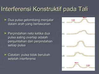 Getaran, gelombang, dan bunyi | PPT