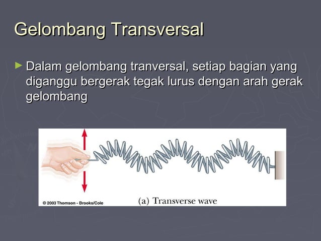 Getaran, gelombang, dan bunyi | PPT
