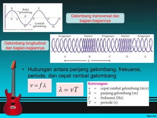 Getaran, Gelombang, dan Bunyi Kelas 8.ppt
