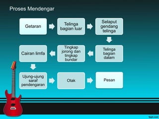 Getaran, Gelombang, dan Bunyi Kelas 8.ppt