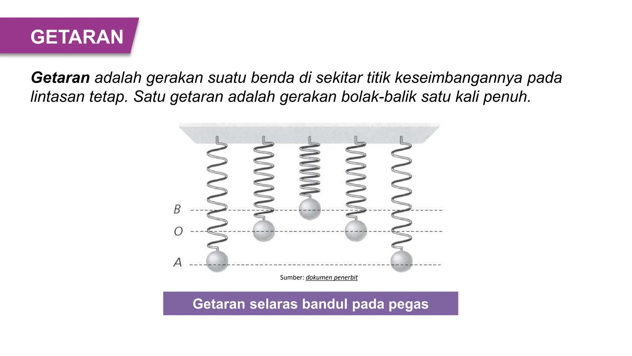 GETARAN, GELOMBANG DAN BUNYI IPA SMP KELAS 8.pptx