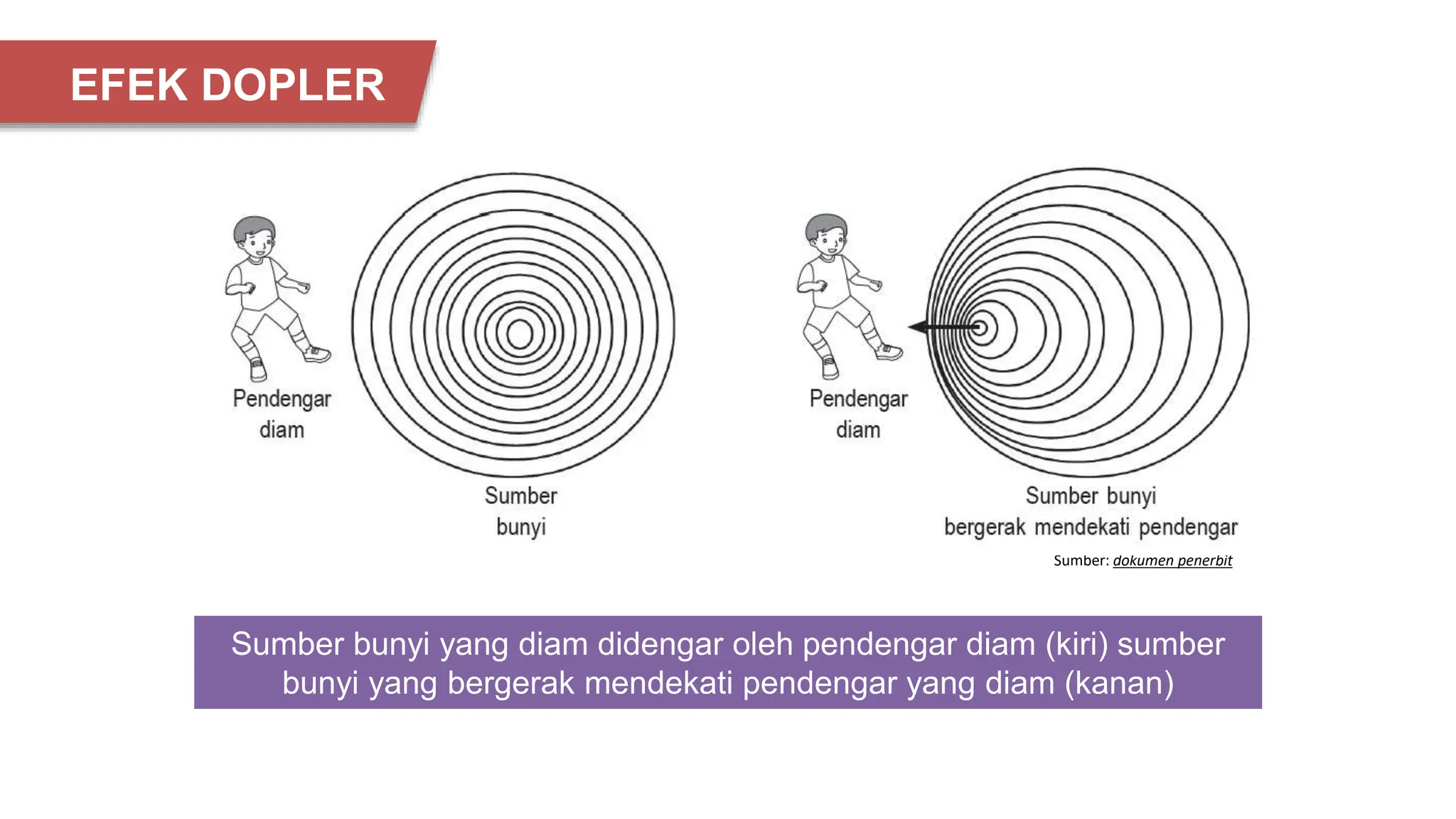 GETARAN, GELOMBANG DAN BUNYI IPA SMP KELAS 8.pptx