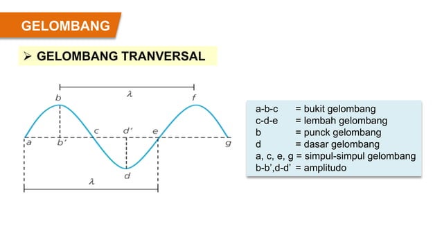 GETARAN, GELOMBANG DAN BUNYI IPA SMP KELAS 8.pptx