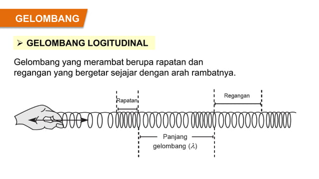 GETARAN, GELOMBANG DAN BUNYI IPA SMP KELAS 8.pptx