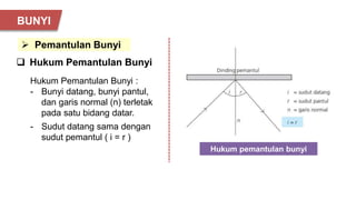 GETARAN, GELOMBANG DAN BUNYI IPA SMP KELAS 8.pptx