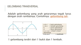 Getaran, gelombang dan bunyi IPS SMP.pptx