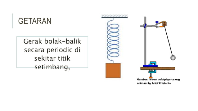 Getaran, gelombang dan bunyi IPS SMP.pptx