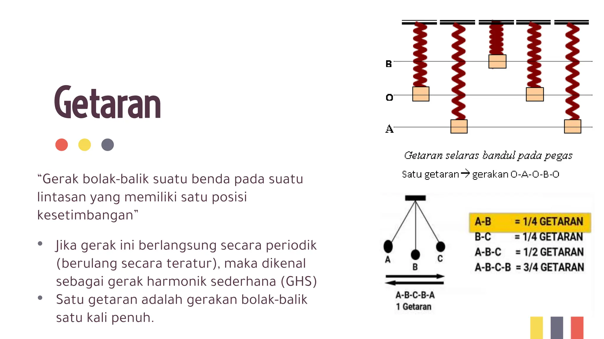 GETARAN GELOMBANG DAN BUNYI fix (1).pptx