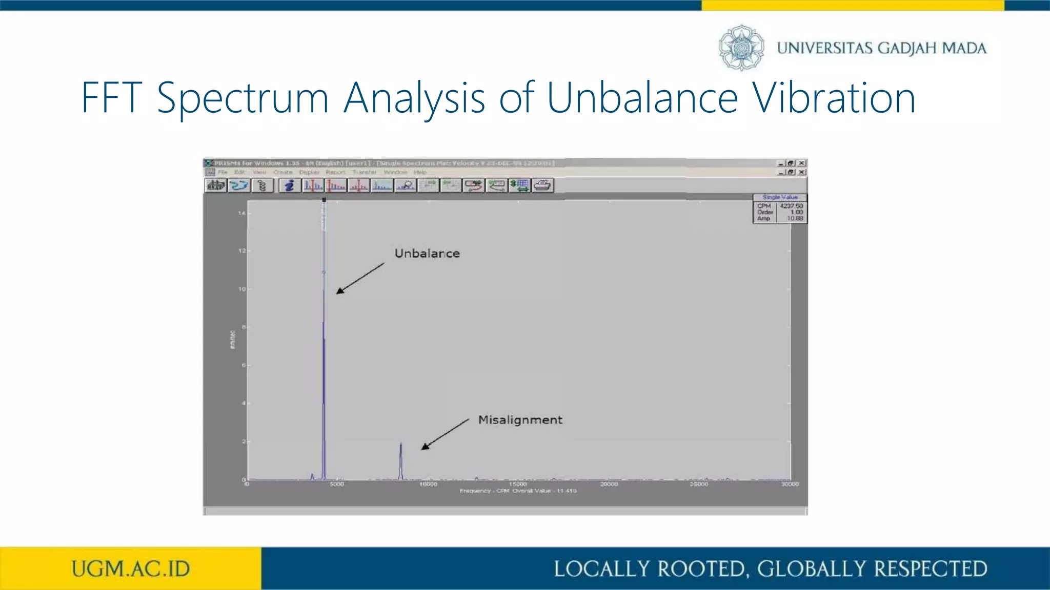 Getaran mechanics task (unbalance vibration) | PPTX