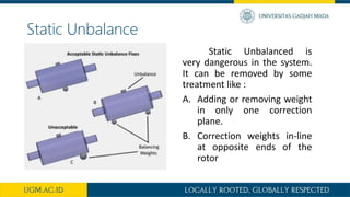 Getaran mechanics task (unbalance vibration) | PPTX