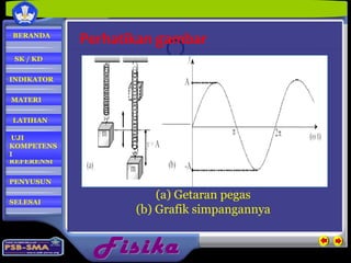 Getaran pegas | PPT