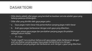 Getaran pegas | PPTX