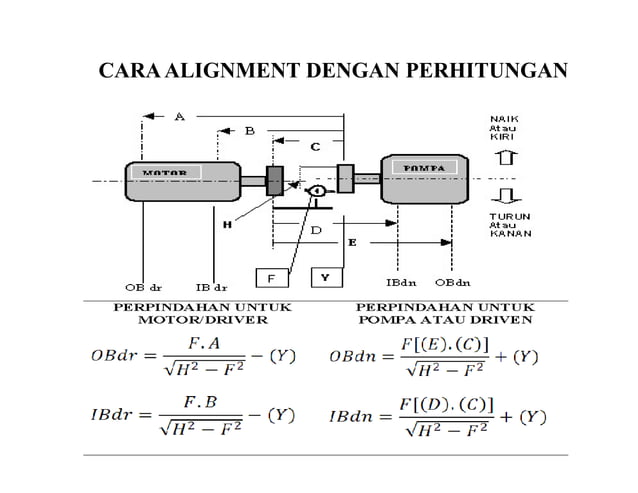Getaran pompa dan perhitungan alingment pompa | PPT