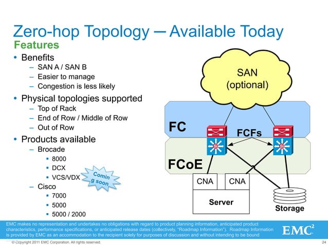 FCoE - Topologies, Protocol, and Limitations | PDF | Computer ...