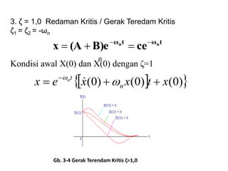 Getaran Bebas Teredam.pptx