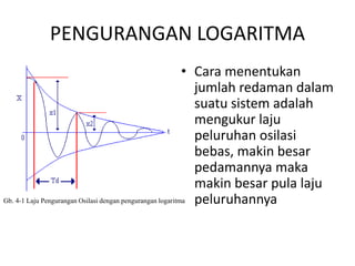 Getaran Bebas Teredam.pptx