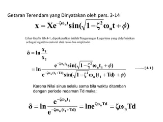 Getaran Bebas Teredam.pptx