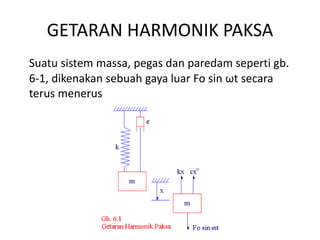 Getaran Bebas Teredam.pptx