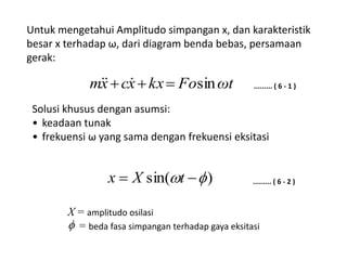 Getaran Bebas Teredam.pptx