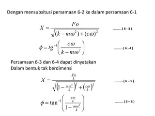 Getaran Bebas Teredam.pptx